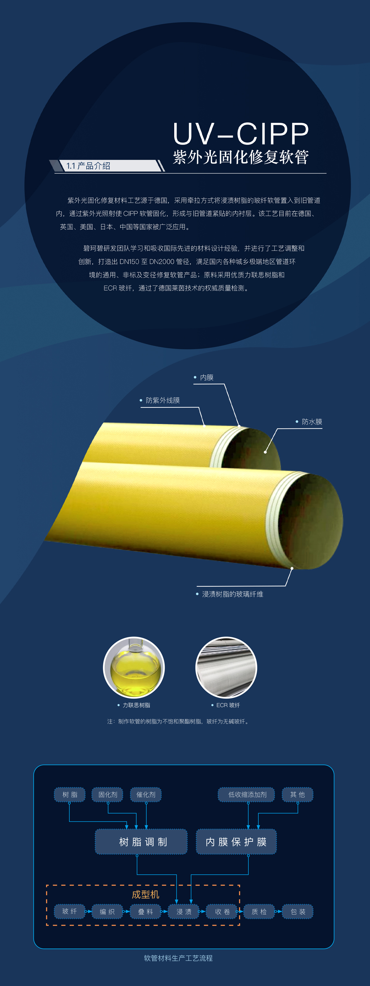 上海碧珂碧管道修复技术有限公司